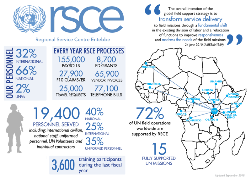RSCE | United Nations Regional Service Centre Entebbe