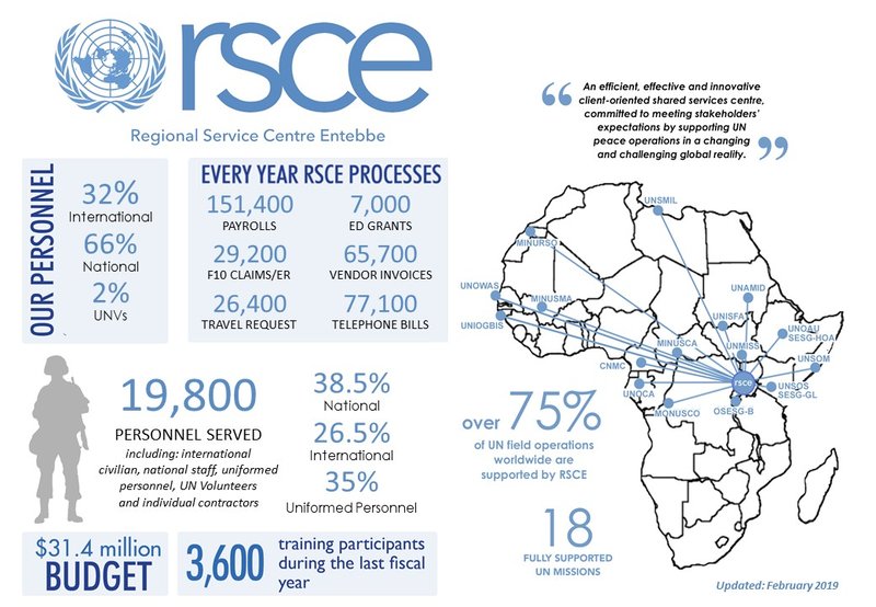 RSCE | United Nations Regional Service Centre Entebbe